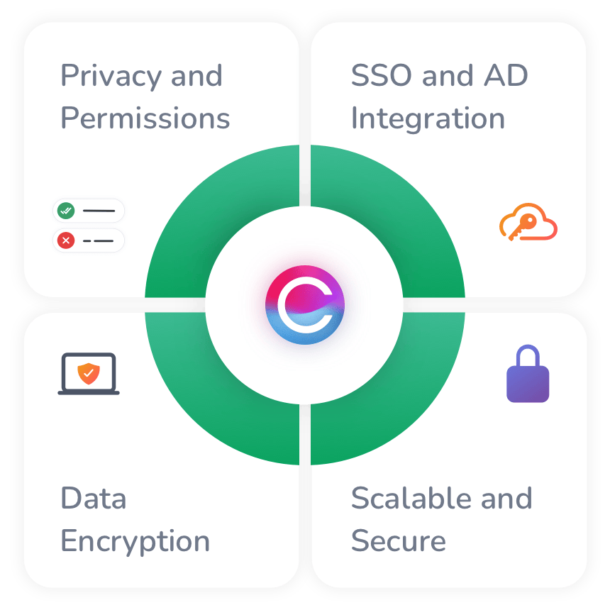 Data Security and Privacy - Claromentis BPA Platform