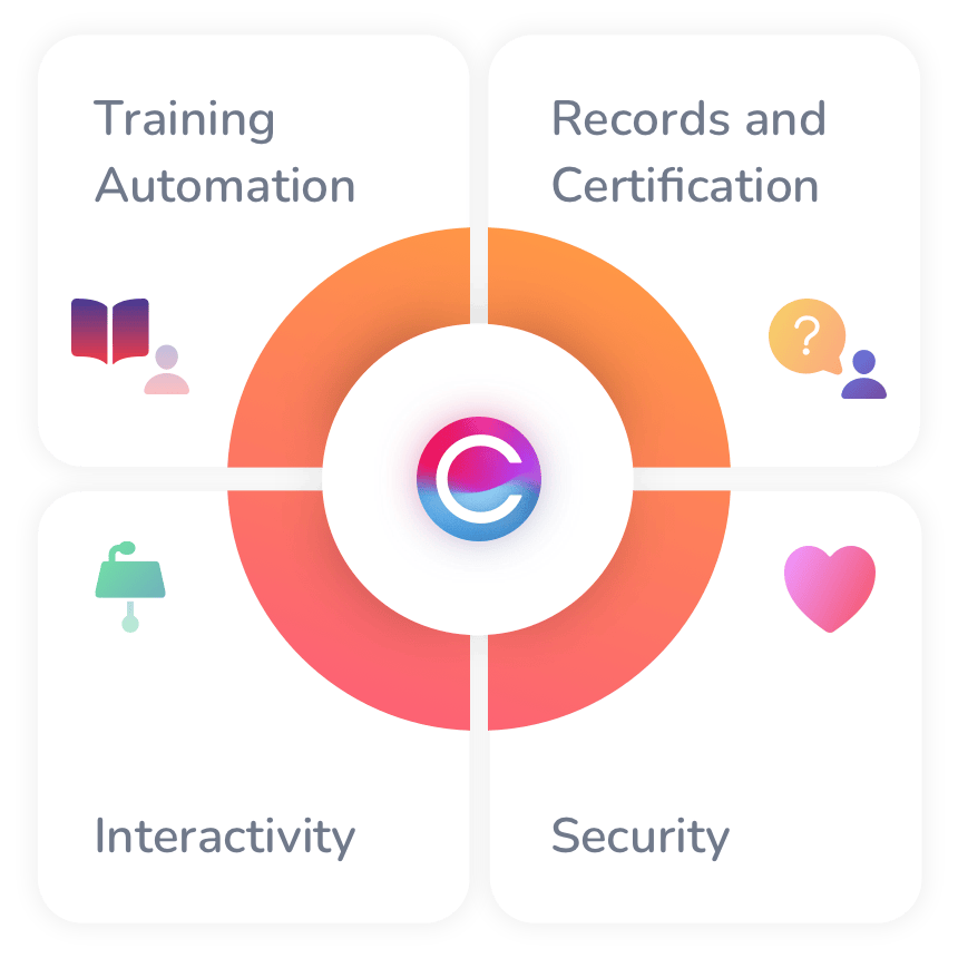 Compliance training and certification - Claromentis LMS