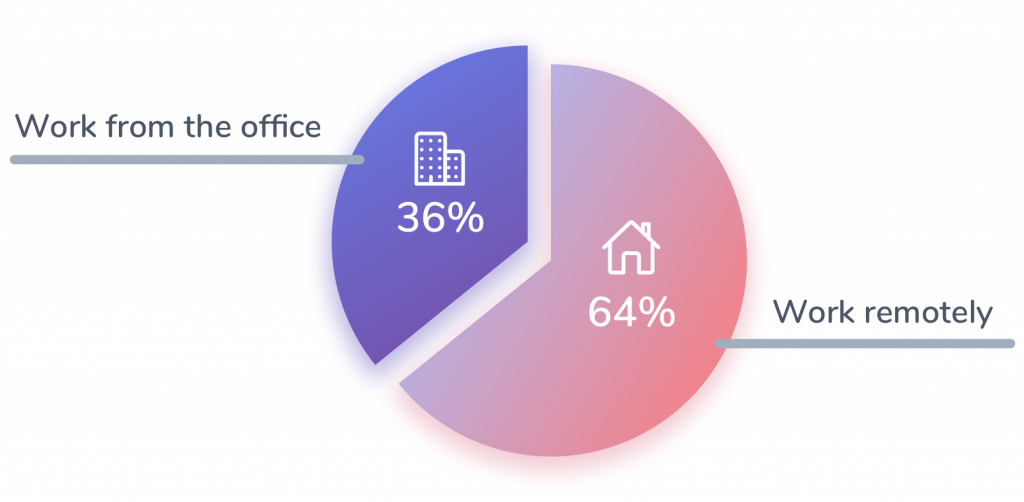 How to Get Hybrid Working Right: Tips for Remote Communication