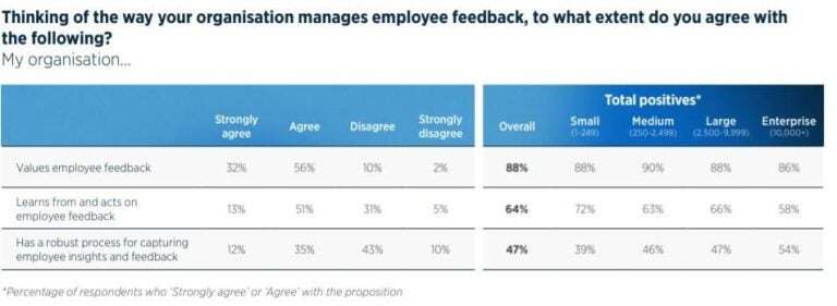 How an Intranet Staff Questionnaire can Boost Employee Engagement