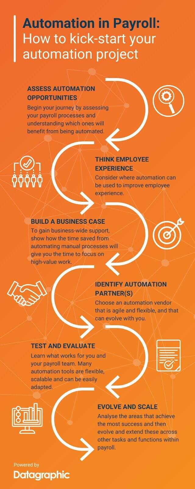 The Complete Guide to HR Workflow Automation