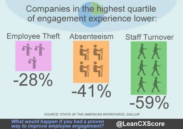 Intranet Tips: 4 Ways to Engage Frontline Workers